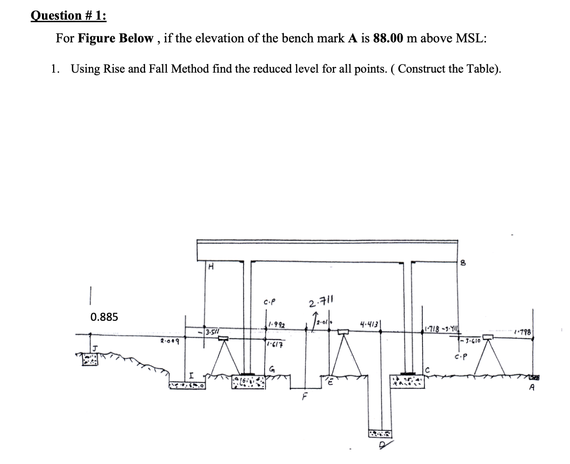 Solved For Figure Below, if the elevation of the bench mark | Chegg.com