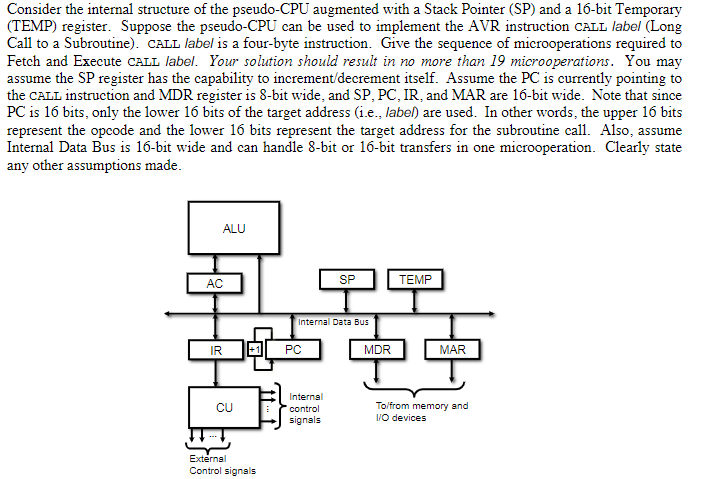 Solved Consider the internal structure of the pseudo-CPU | Chegg.com