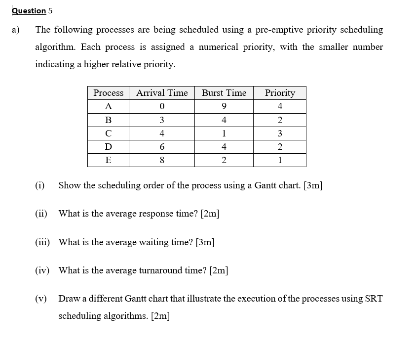 Solved Question 5 a) The following processes are being | Chegg.com