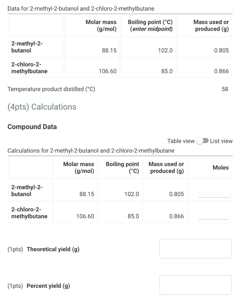 Solved Data for 2-methyl-2-butanol and | Chegg.com