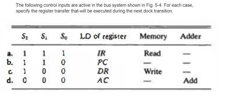 Solved The following control inputs are active in the bus | Chegg.com