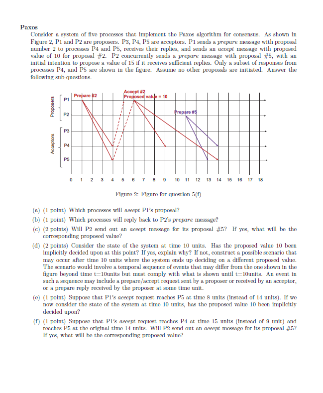 Solved Paxos Consider A System Of Five Processes That 