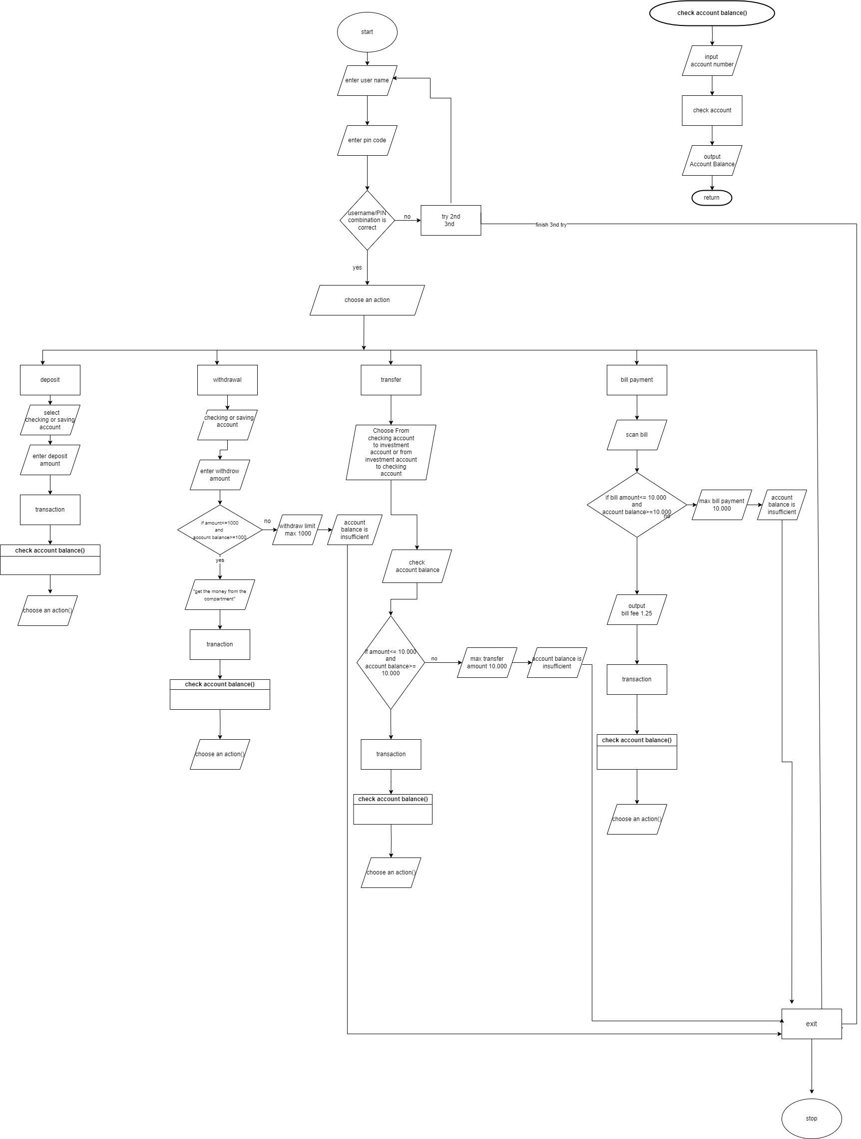 could you send a Class and a GUI design for this | Chegg.com