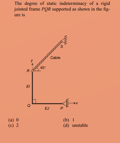 Solved The degree of static indeterminacy of a rigid jointed | Chegg.com
