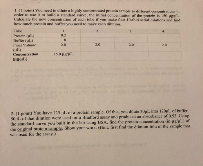 Solved 1. (I point) You need to dilute a highly concentrated | Chegg.com