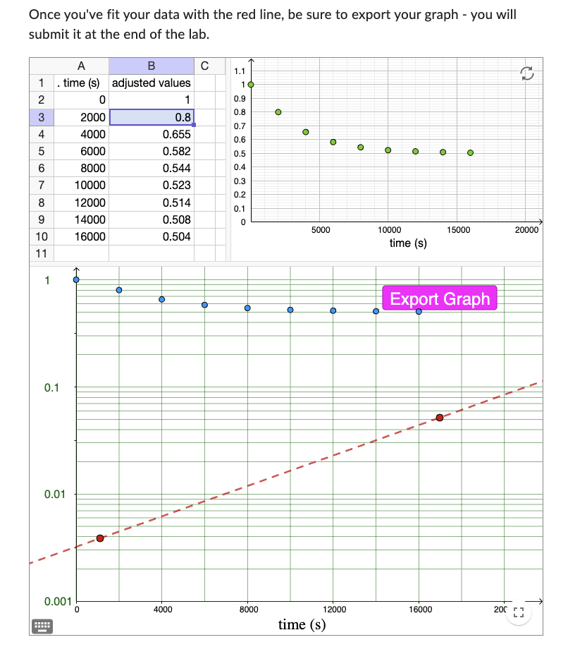Solved Can someone just explain how to get the adjusted | Chegg.com
