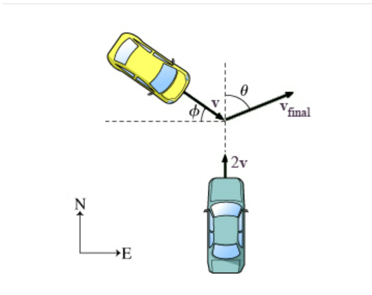 Solved Two cars, both of mass m, collide and stick together. | Chegg.com