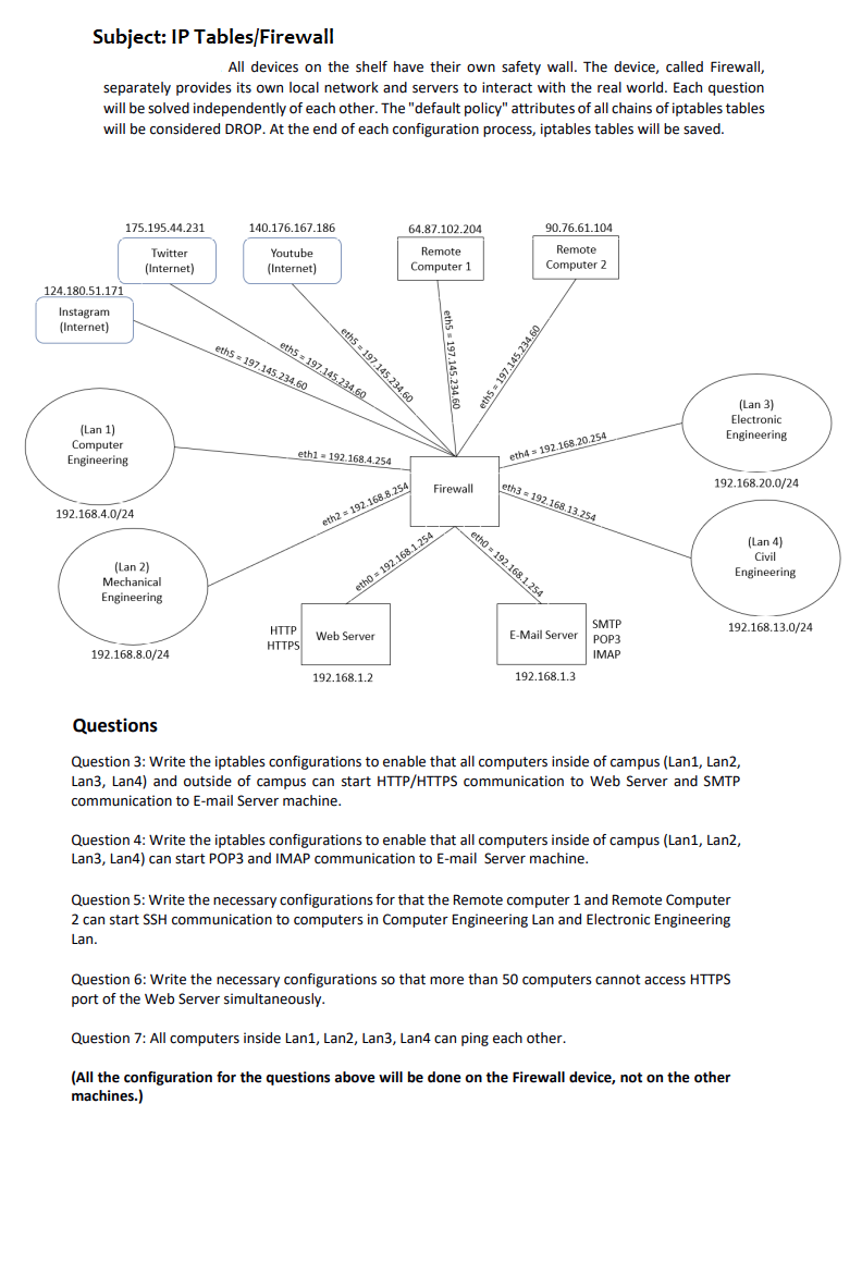 Solved Subject: IP Tables/Firewall All devices on the shelf | Chegg.com