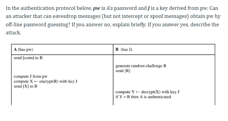 Solved In the authentication protocol below, | Chegg.com