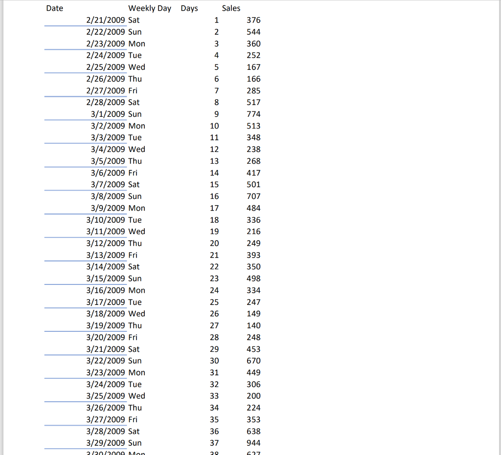 What is the simple moving average for 4-week time | Chegg.com