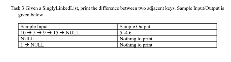 Solved Task 3 Given a SinglyLinkedList, print the difference | Chegg.com