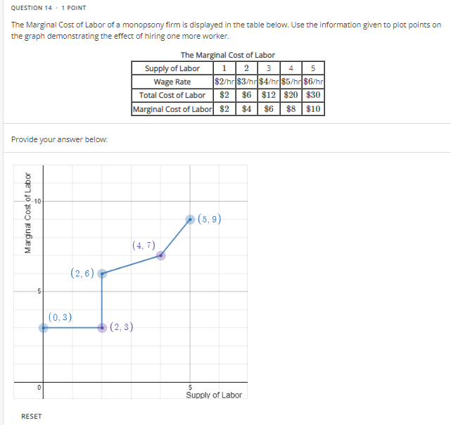 The Marginal Cost of Labor of a monopsony firm is | Chegg.com