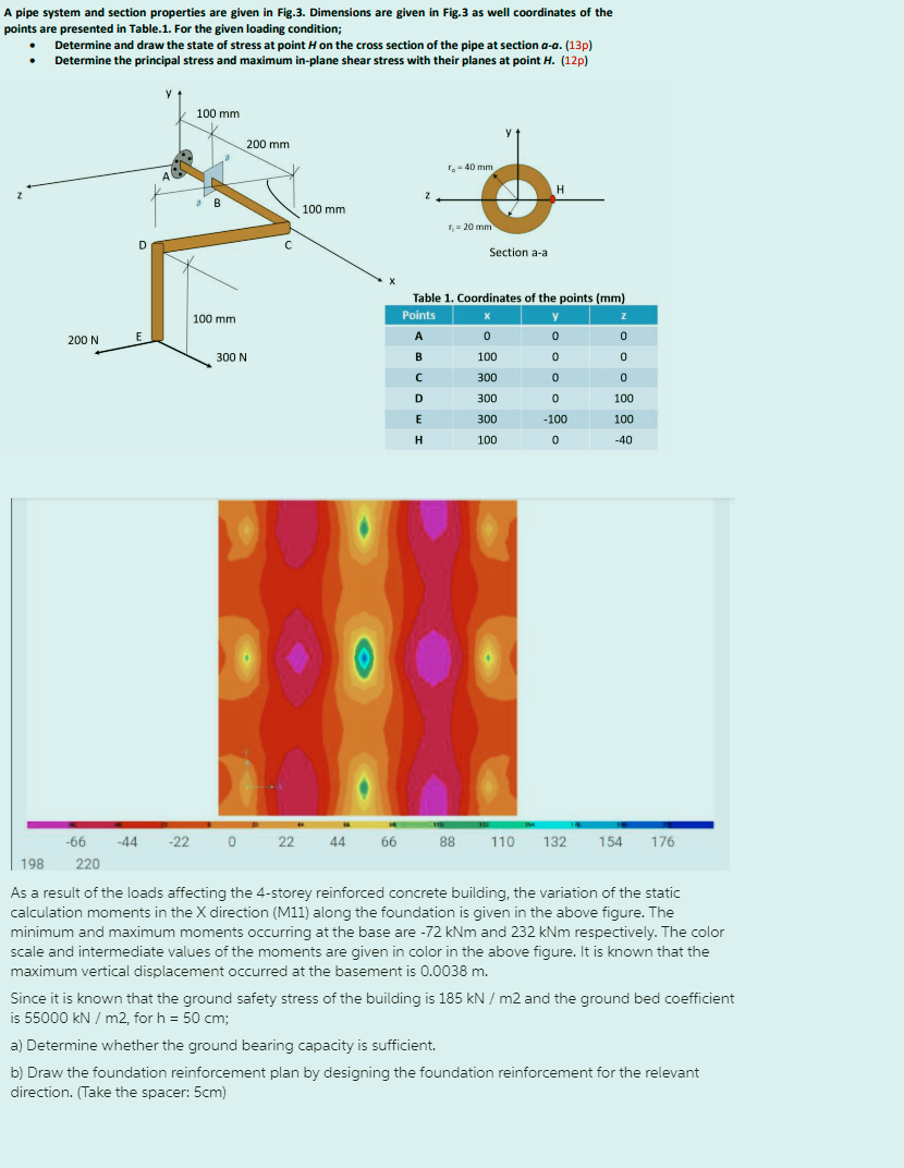 Solved A pipe system and section properties are given in | Chegg.com
