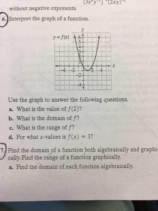 Solved without negative exponents. 6. Interpret the graph of | Chegg.com