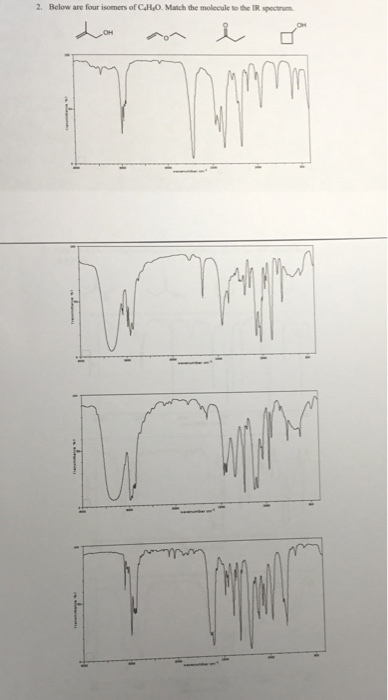 Solved Below are four isomers of C4H8O. Match the molecule | Chegg.com