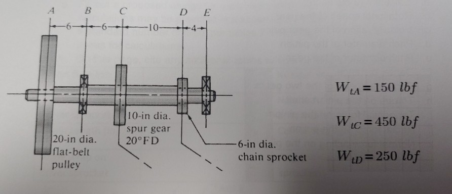 Solved Shaft, three Tangential loads in the downward | Chegg.com