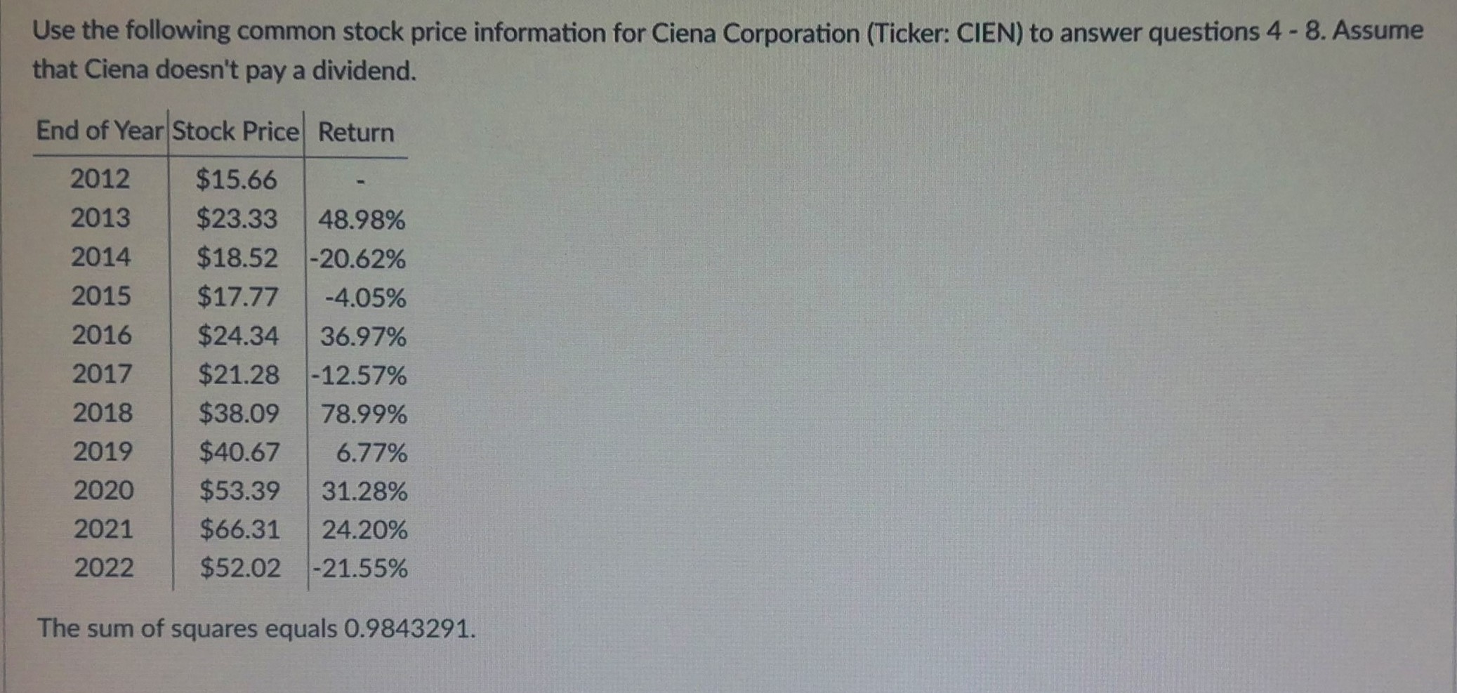 Solved Use the following common stock price information for | Chegg.com