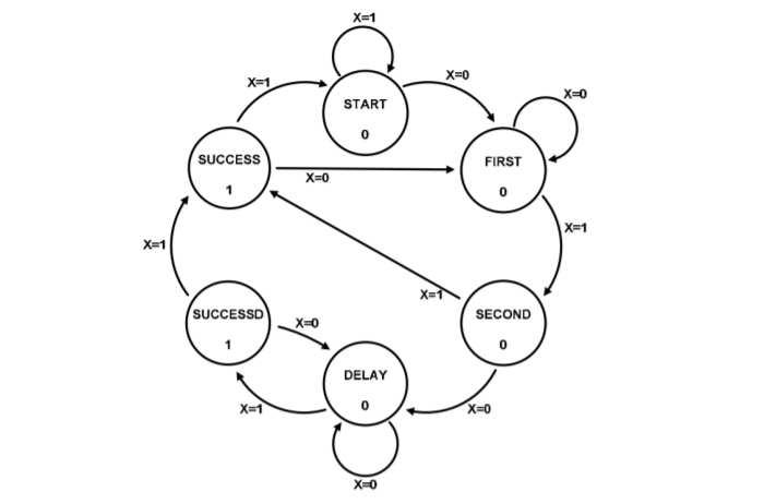 - Select flip-flip type and prepare Excitation Truth | Chegg.com