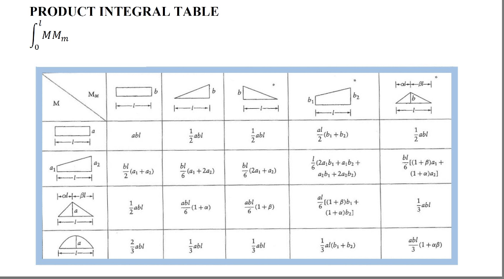Solved Can you please solve this using the product integral | Chegg.com