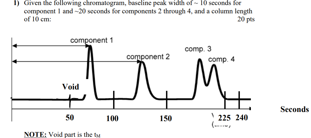 Solved Given the following chromatogram, baseline peak width | Chegg.com