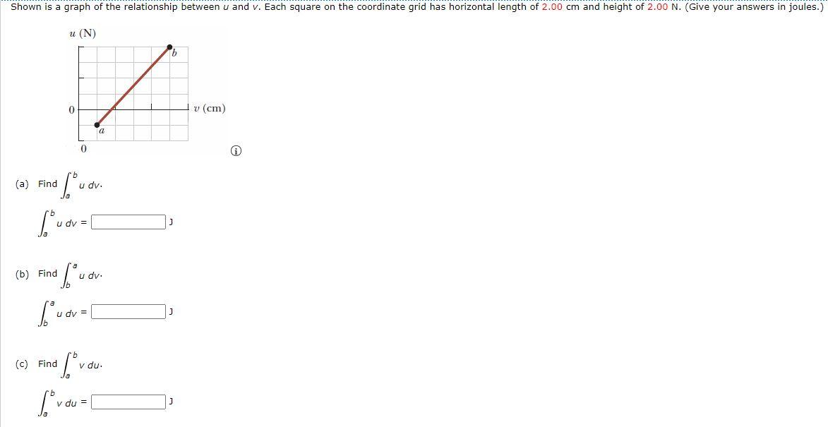 Solved Shown is a graph of the relationship between u and v. | Chegg.com