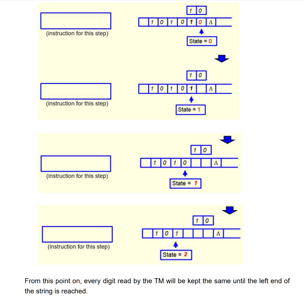 1. The following is the instruction set of a Turing | Chegg.com