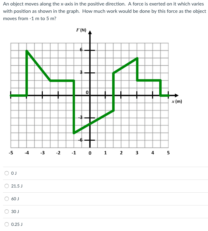 Solved An object moves along the x-axis in the positive | Chegg.com