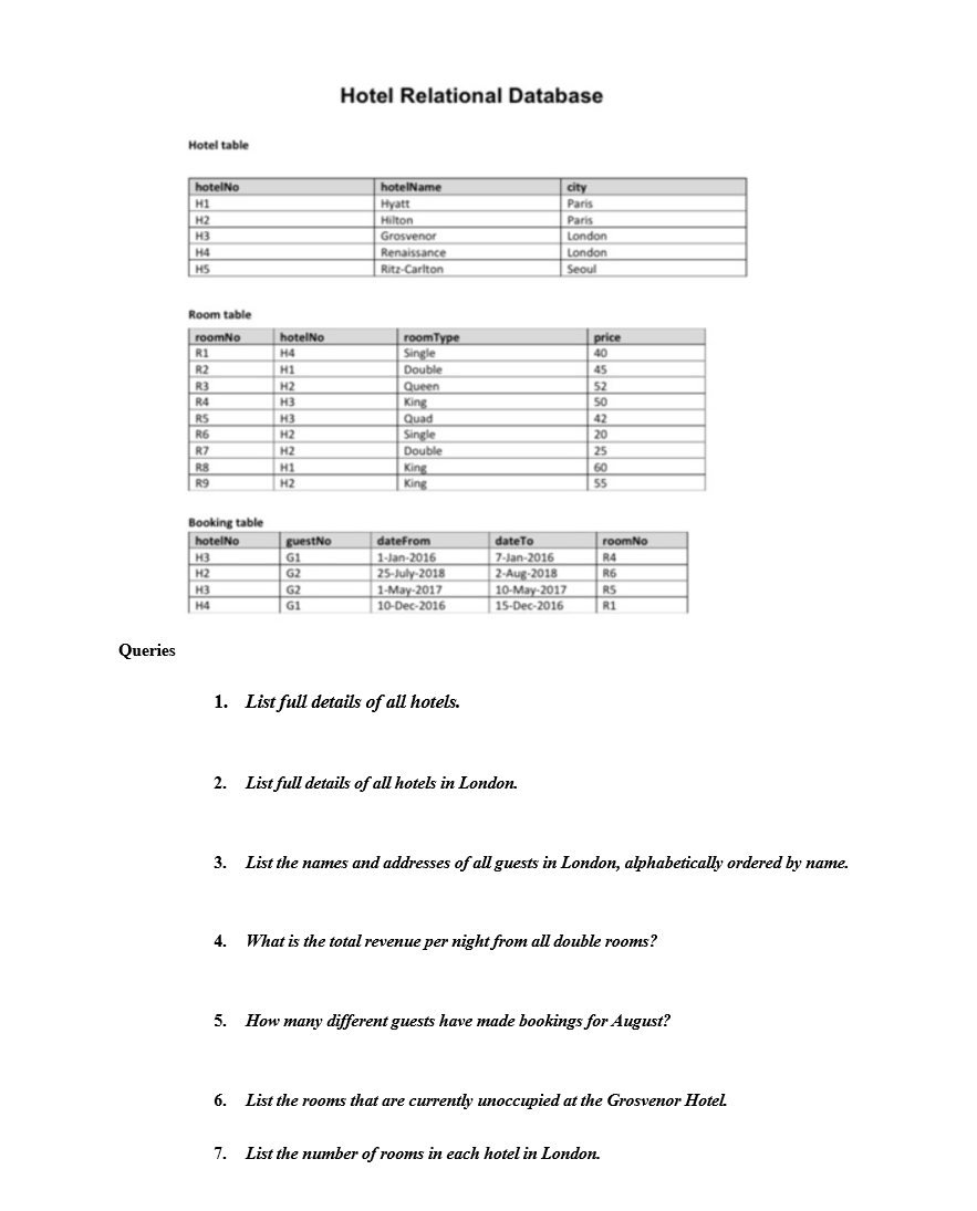 Solved The following tables form part of a database held in | Chegg.com