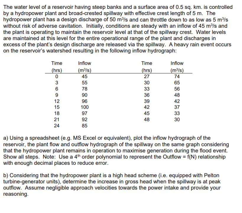 The water level of a reservoir having steep banks and | Chegg.com