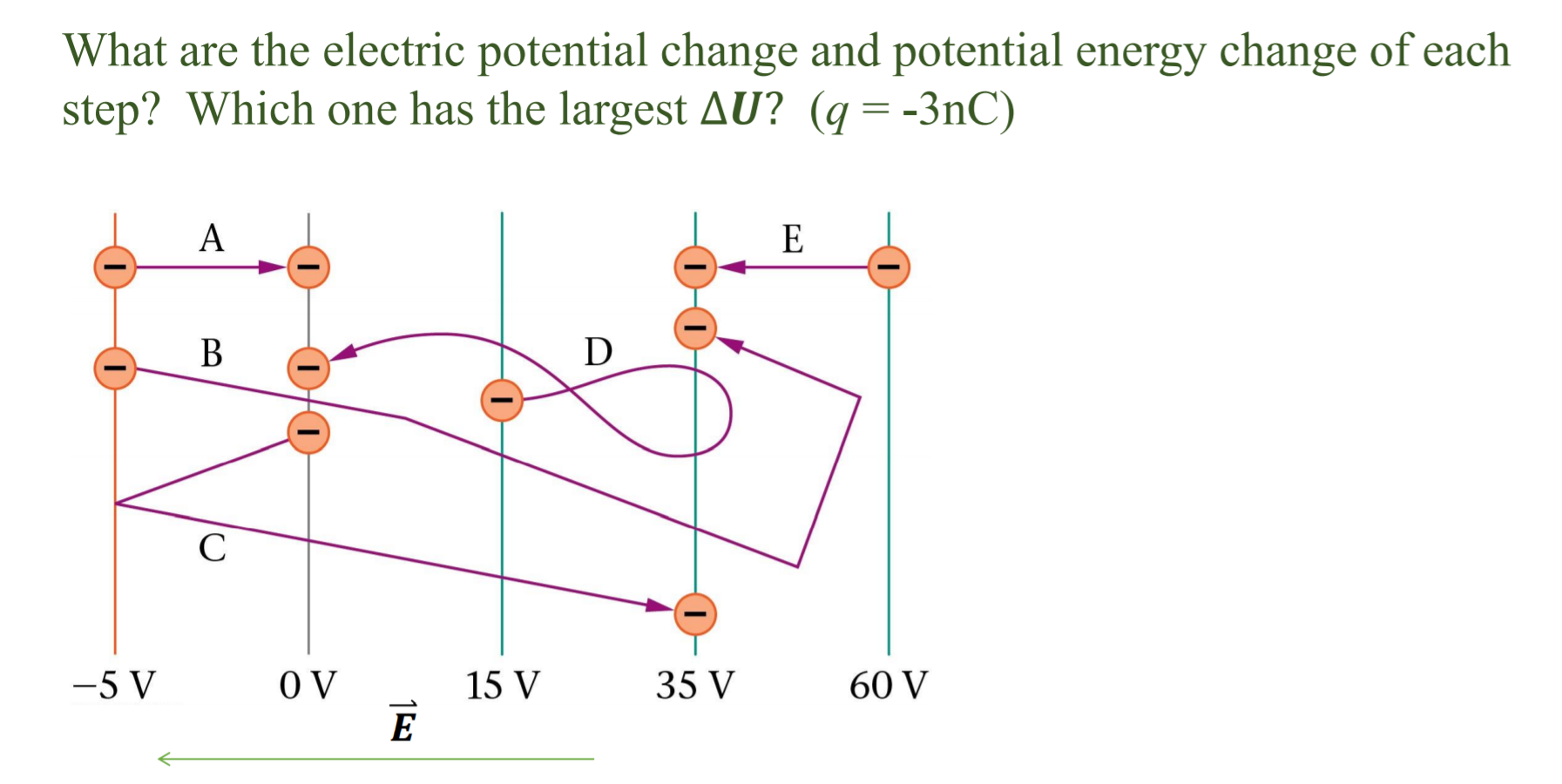 Solved What are the electric potential change and potential | Chegg.com