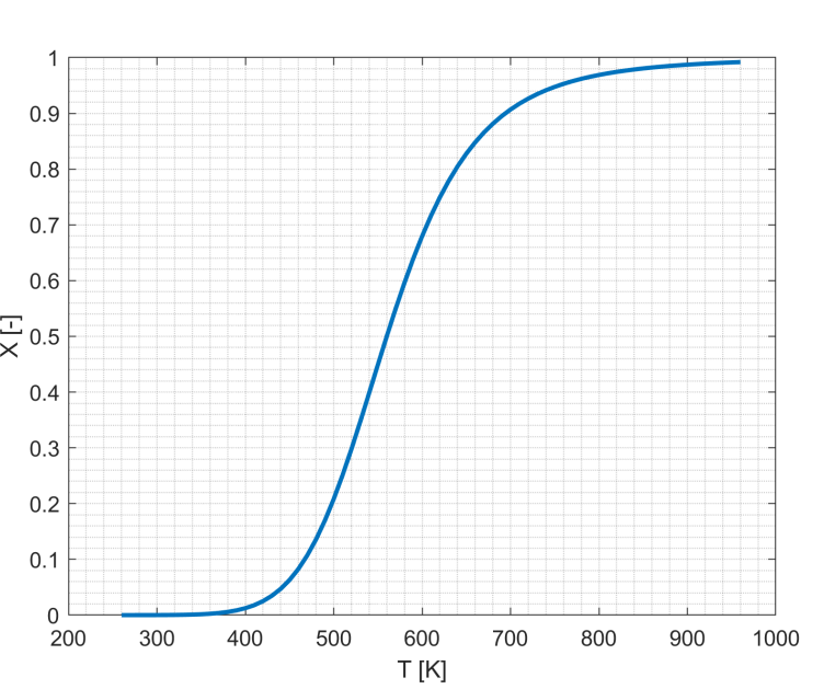 Solved You study an endothermic reaction in a CSTR.Assume | Chegg.com