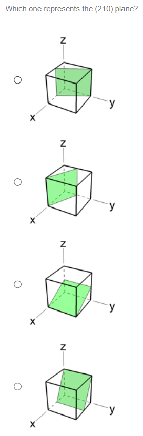 Solved Which one represents the (210) plane? | Chegg.com
