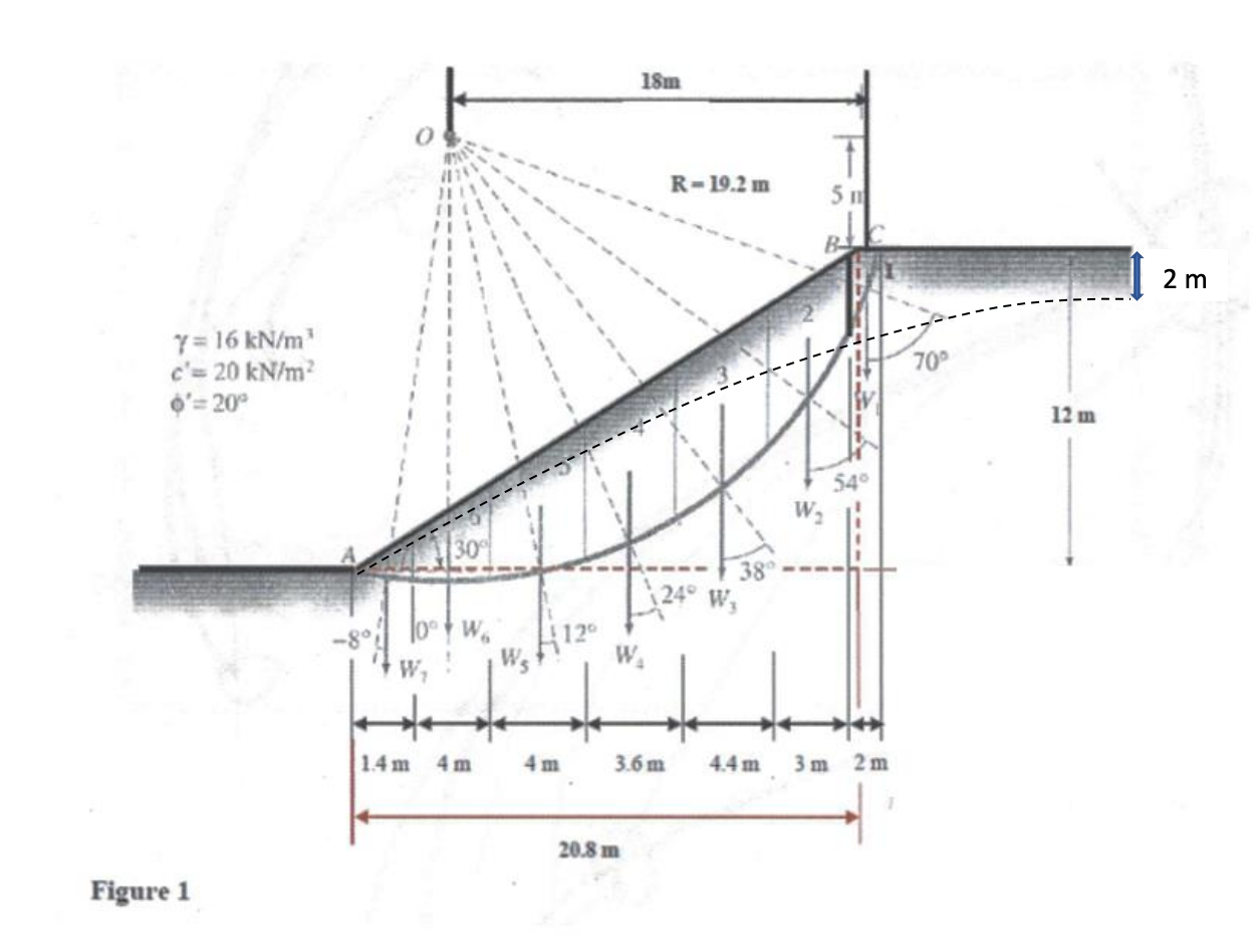 1. Using SLOPE/W software, analyze the problem | Chegg.com