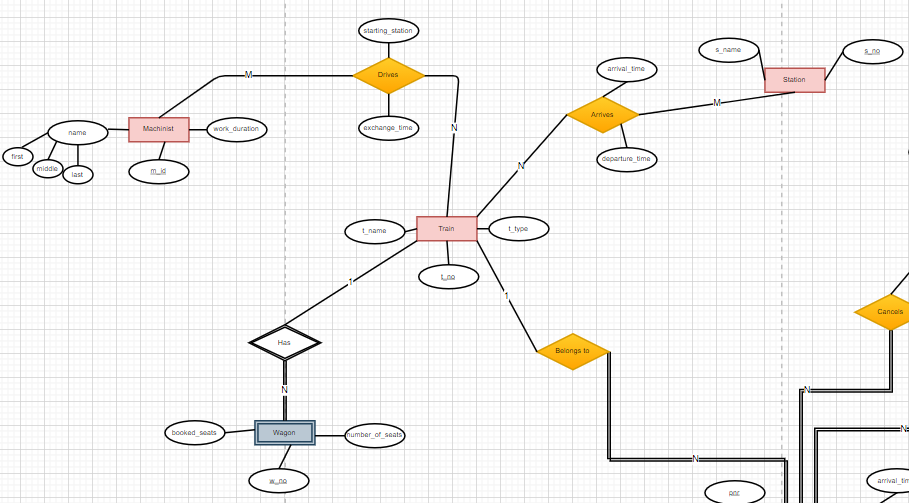 Solved can you write me a Subquery returns multiple rows | Chegg.com
