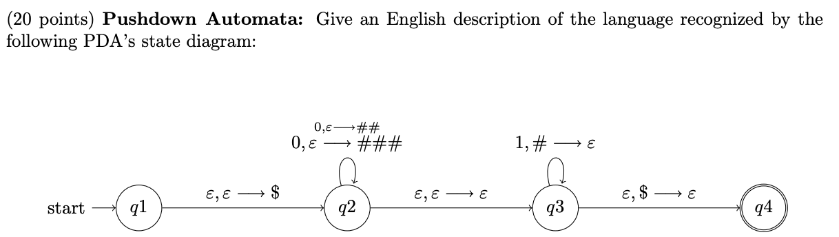 Solved (20 points) Pushdown Automata: Give an English | Chegg.com