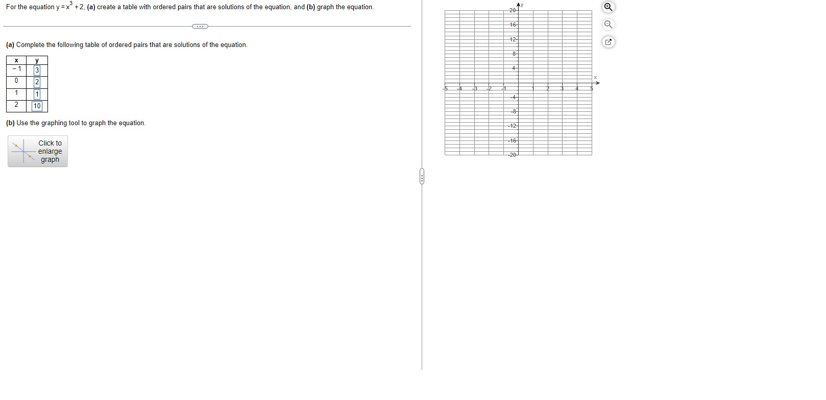 Solved (a) Complete the following table of ordered pairs | Chegg.com
