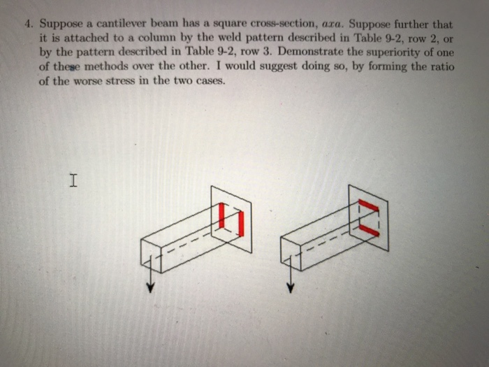 Solved 4. Suppose a cantilever beam has a square | Chegg.com