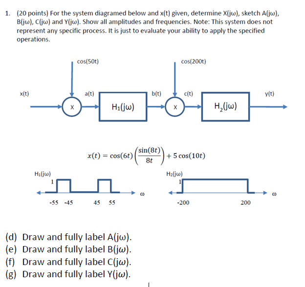 Solved 1. (20 points) For the system diagramed below and | Chegg.com