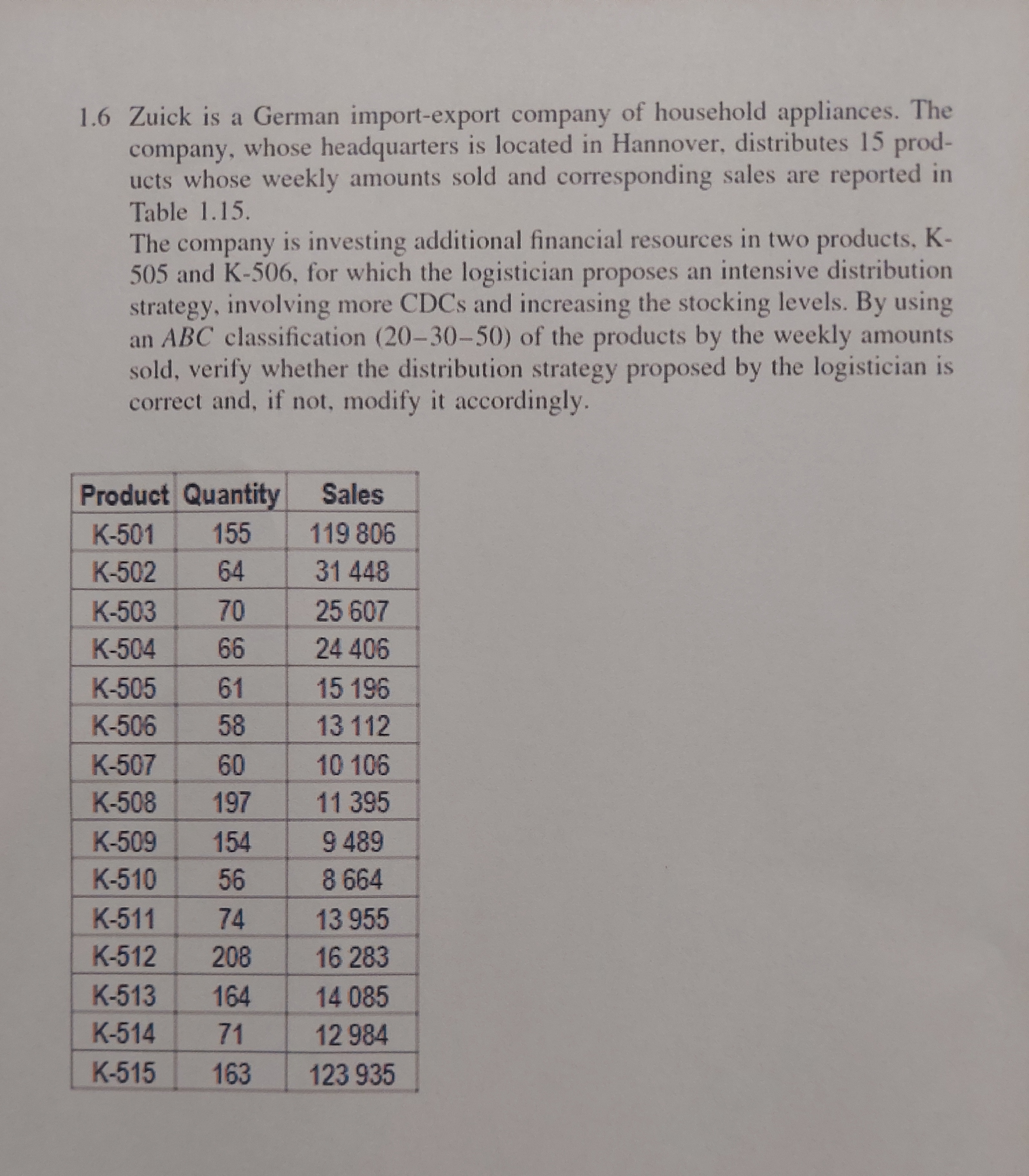 Solved 1.6 ﻿Zuick is a German import-export company of | Chegg.com