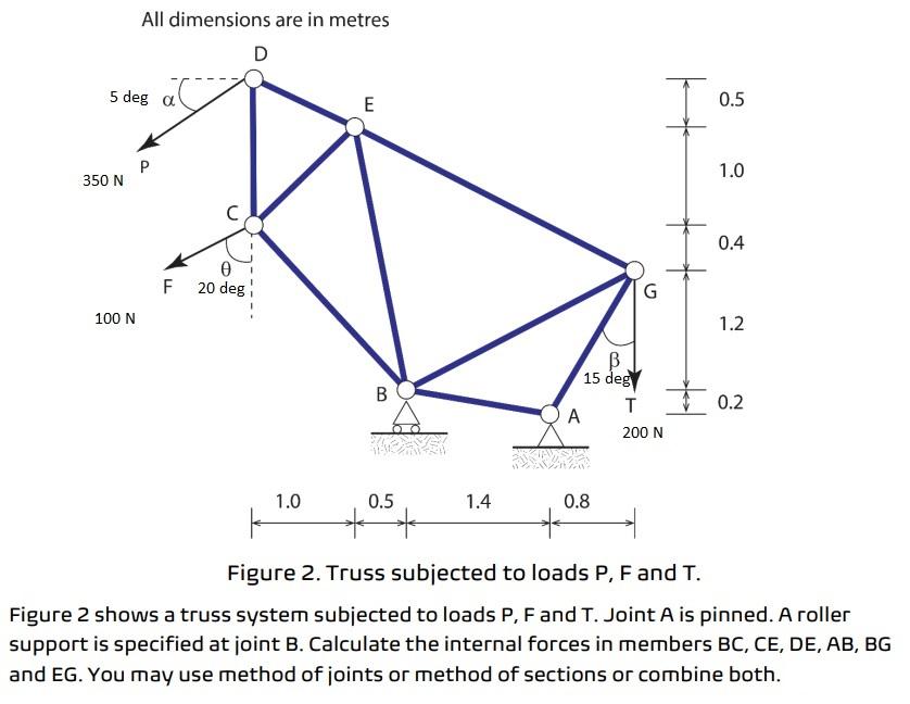 Solved All dimensions are in metres Figure 2. Truss | Chegg.com