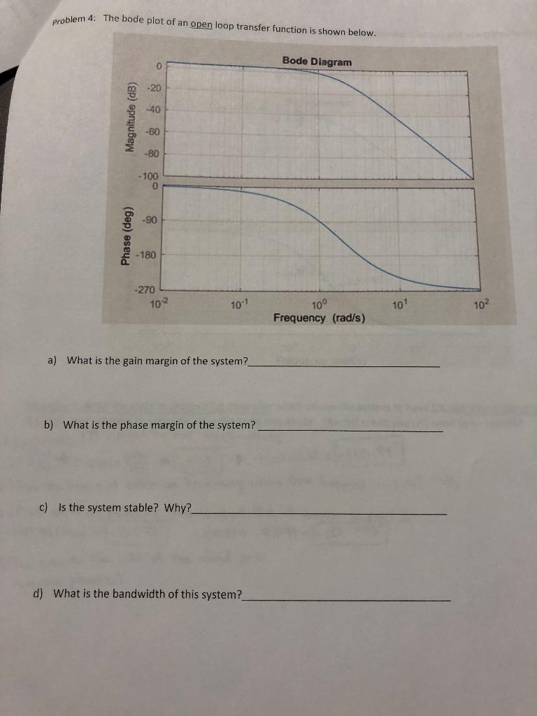 Solved problem 4: The bode plot of an open loop transfer | Chegg.com