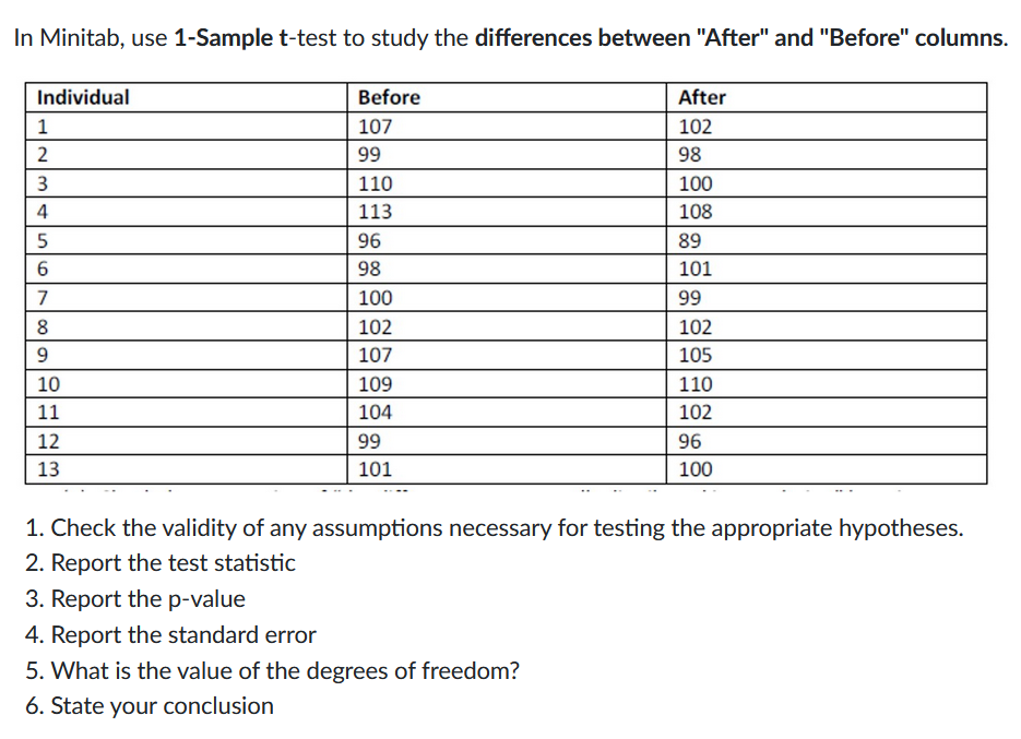 Solved In Minitab, use 1-Sample t-test to study the | Chegg.com