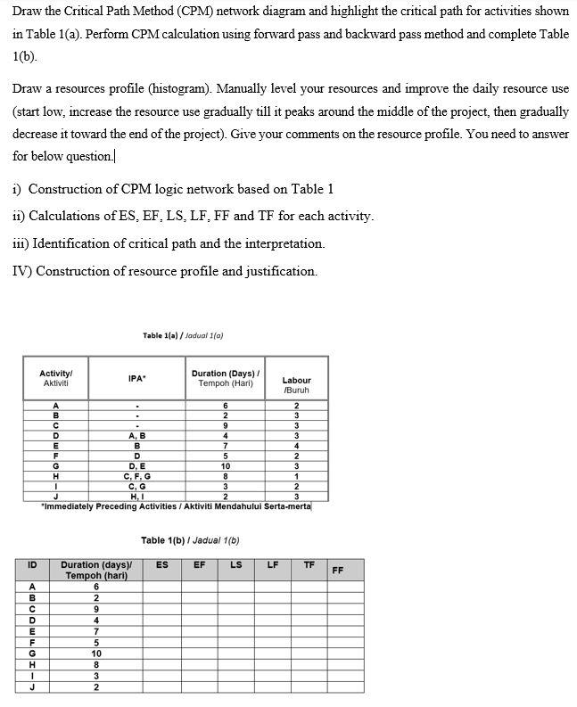 Solved Draw the Critical Path Method (CPM) network diagram | Chegg.com
