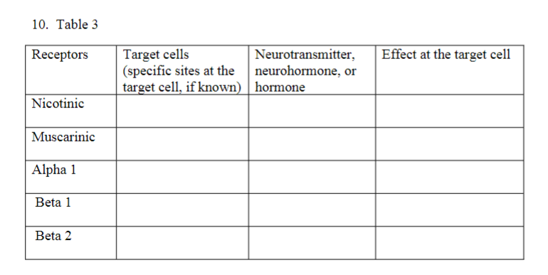 Solved 10. Table 3 | Chegg.com