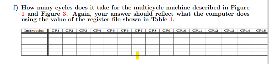 Solved f) How many cycles does it take for the multicycle | Chegg.com
