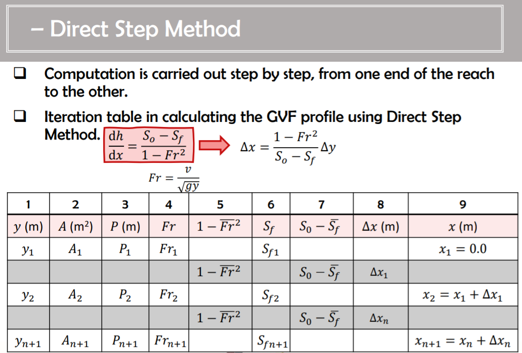 Solved 1. Determine the backwater profile by the Direct Step | Chegg.com