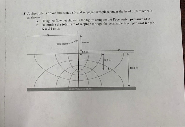Solved 15. A sheet pile is driven into sandy silt and | Chegg.com