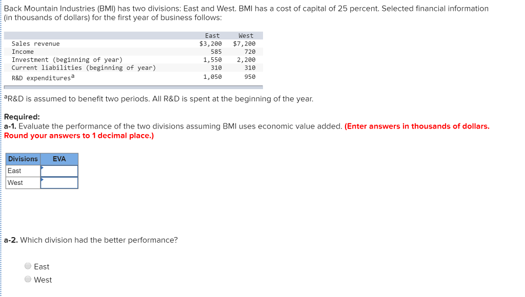 Solved Back Mountain Industries (BMI) has two divisions: | Chegg.com