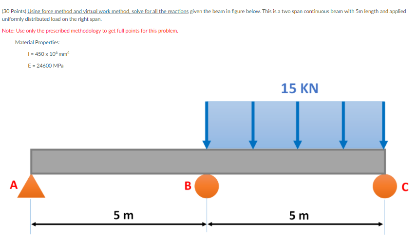 Solved (30 Points Using force method and virtual work | Chegg.com