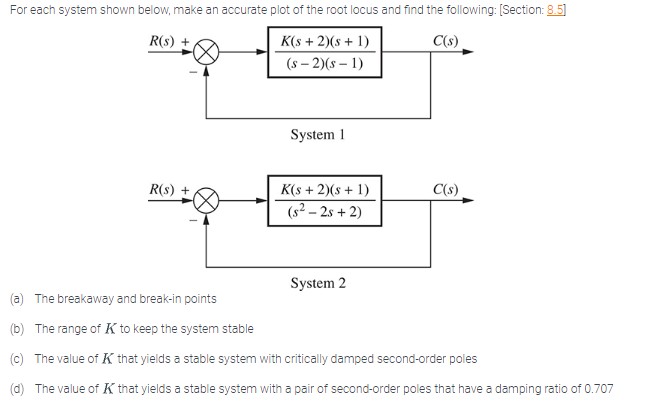 (a) The breakaway and break-in points (b) The range | Chegg.com